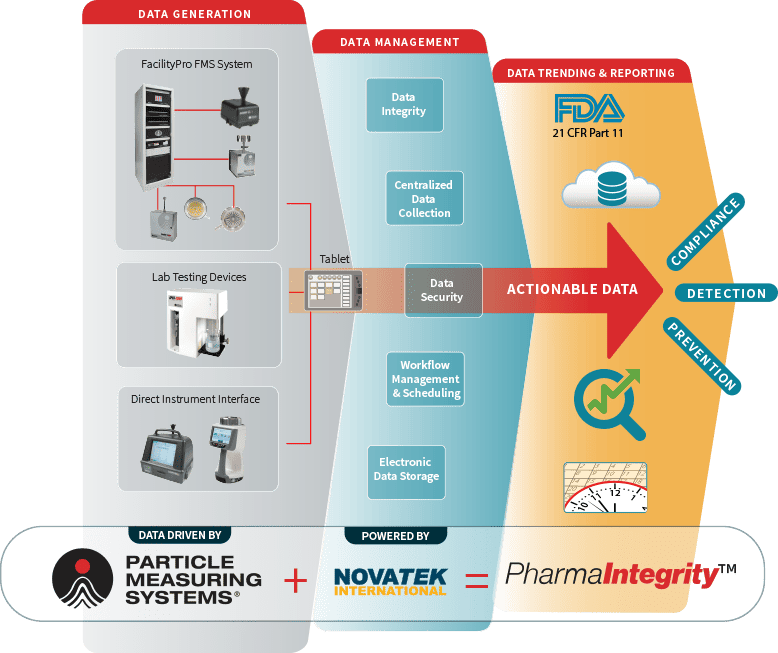 PharmaIntegrity Data Management System for Pharmaceutical Industry Data ...